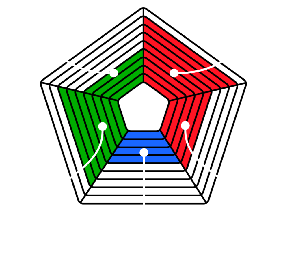 Dual-Use Readiness Model | Massachusetts Institute of Technology